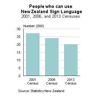 Languages of New Zealand - What Languages Are Spoken?